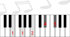 The James Bond Chord: the signature sound of 007